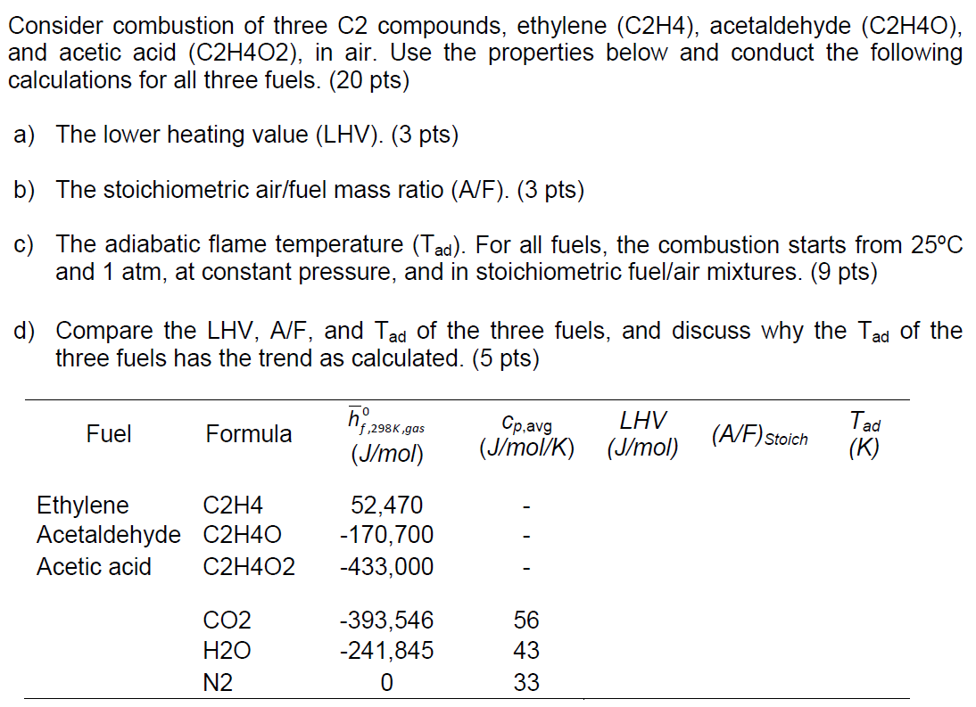 Solved Consider combustion of three C 2 ﻿compounds, ethylene | Chegg.com
