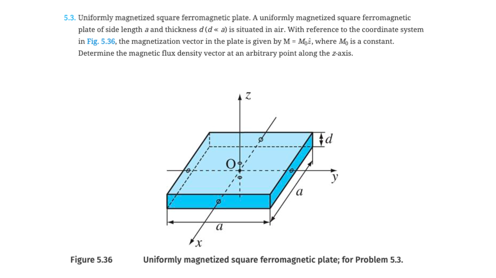 Solved 5.3. Uniformly magnetized square ferromagnetic plate. | Chegg.com
