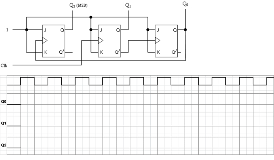 Solved 1-Consider the following ripple (asynchronous) | Chegg.com