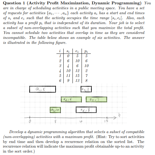 Solved Question 1 (Activity Profit Maximization, Dynamic | Chegg.com