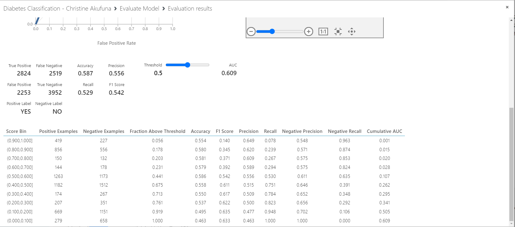Solved Course Number: CEIS312 Module 3 Report Prune Features | Chegg.com