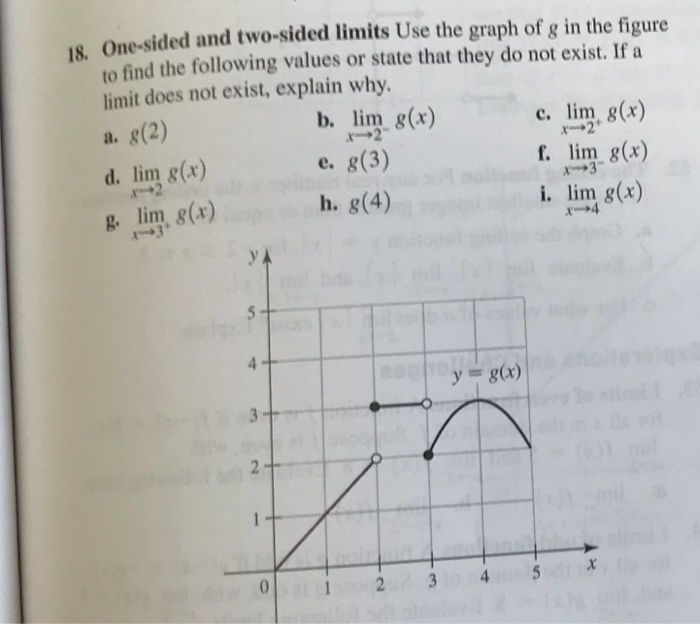 Solved 18. One-sided and two-sided limits Use the graph of g | Chegg.com