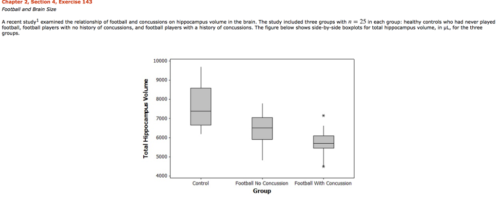 Solved Chapter 2 , Section 4, Exercise 143 Football and | Chegg.com