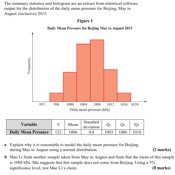Solved The summary statistics and histogram are an extract | Chegg.com