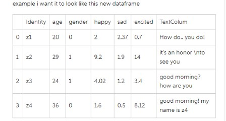 Solved I have a dataset with that looks like this in a data | Chegg.com