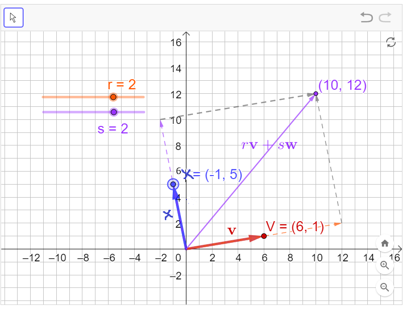 Solved V=[61],x=[-15](a) ﻿By By moving points V and X and | Chegg.com