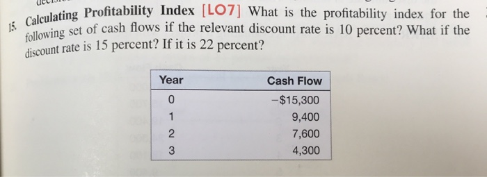 Solved dcc ting Profitability Index [LO7] What is the | Chegg.com
