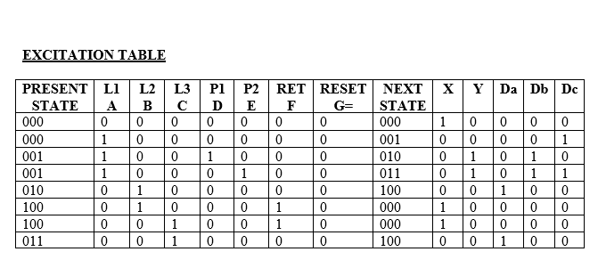 Derive Boolean logic expression using D flip-flop as | Chegg.com