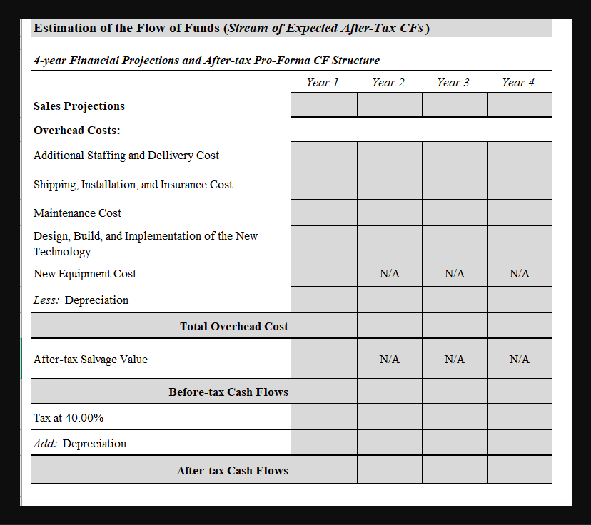 Solved Calculate the stream of CFs for this upgrade | Chegg.com