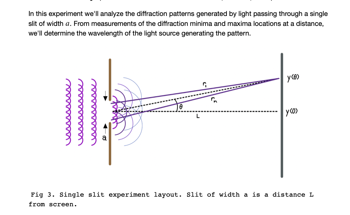 Solved In this experiment we'll analyze the diffraction | Chegg.com