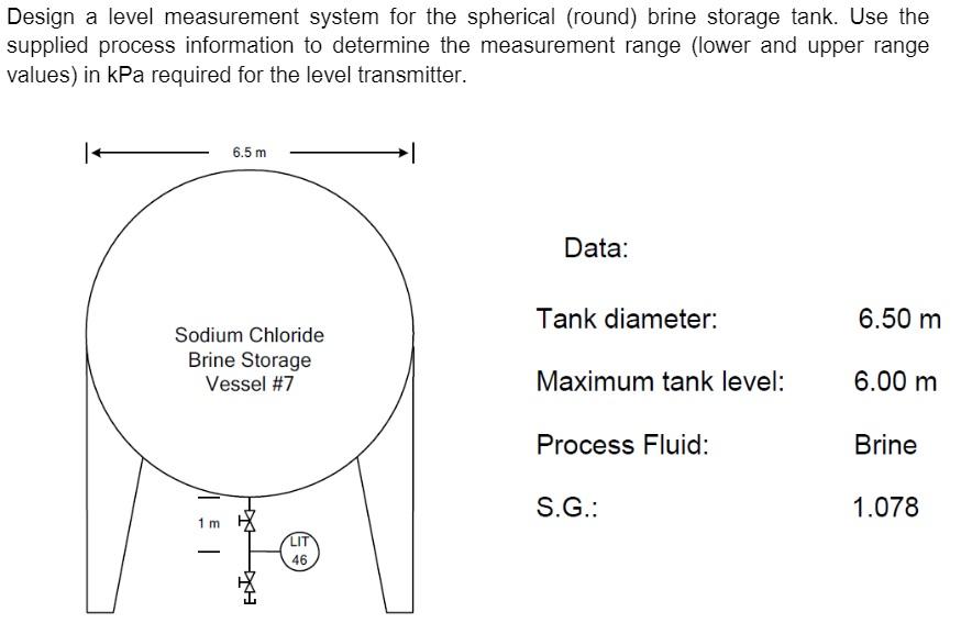 Solved Design a level measurement system for the spherical | Chegg.com
