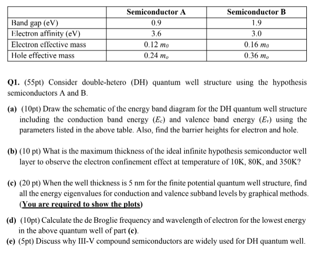 Q1. (55pt) Consider double-hetero (DH) quantum well | Chegg.com Q1. (55pt) Consider double-hetero (DH) quantum well | Chegg.com
