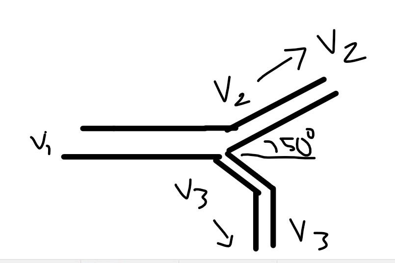 Solved Momentum and pipe flow question? Water is flowing | Chegg.com