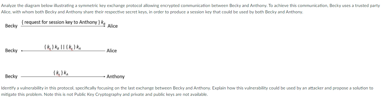 Solved Analyze the diagram below illustrating a symmetric | Chegg.com