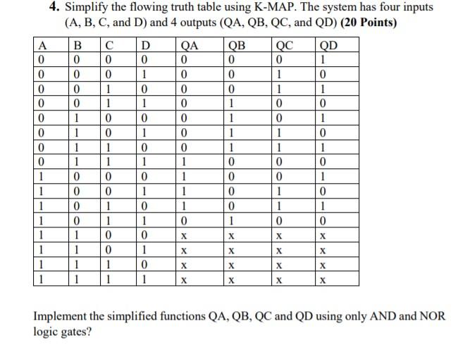 Solved Simplify the flowing truth table using K-MAP. The | Chegg.com