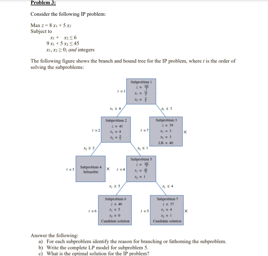 Solved Problem 3: Consider the following IP problem: Max z = | Chegg.com