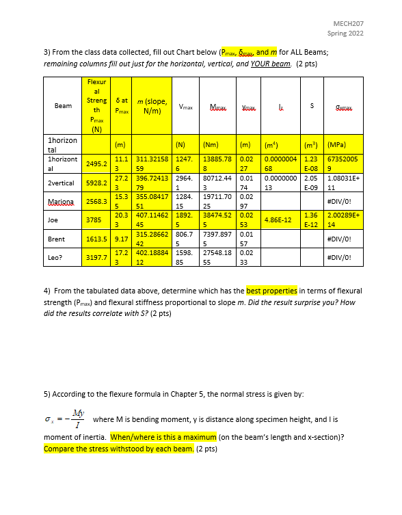 Solved MECH207 Spring 2022 Lab 7 Exercise: Beam Bending | Chegg.com
