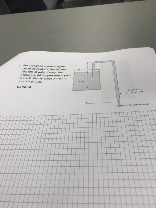 Solved 3. For the siphon shown in figure below, calculate | Chegg.com