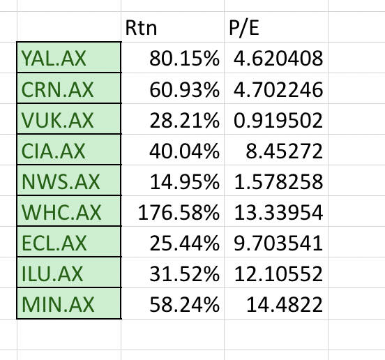 Solved Determine the mean-variance efficient frontier that | Chegg.com