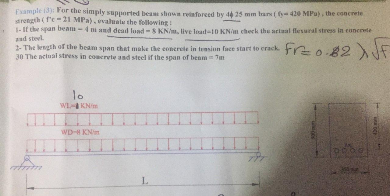 Solved Example (3): For the simply supported beam shown | Chegg.com