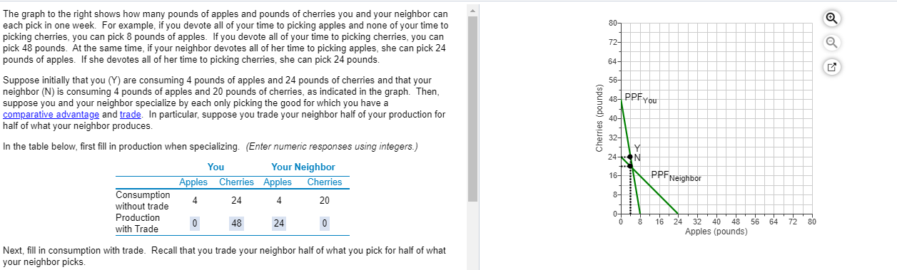Solved The graph to the right shows how many pounds of | Chegg.com