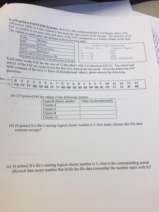 Solved 6. (20 points) FAT12 File Systems: In FAT12 fle | Chegg.com