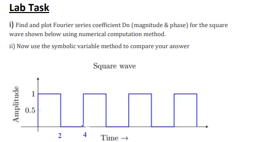 Solved Lab Task i) Find and plot Fourier series coefficient | Chegg.com