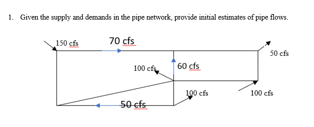 Solved 1. Given the supply and demands in the pipe network, | Chegg.com