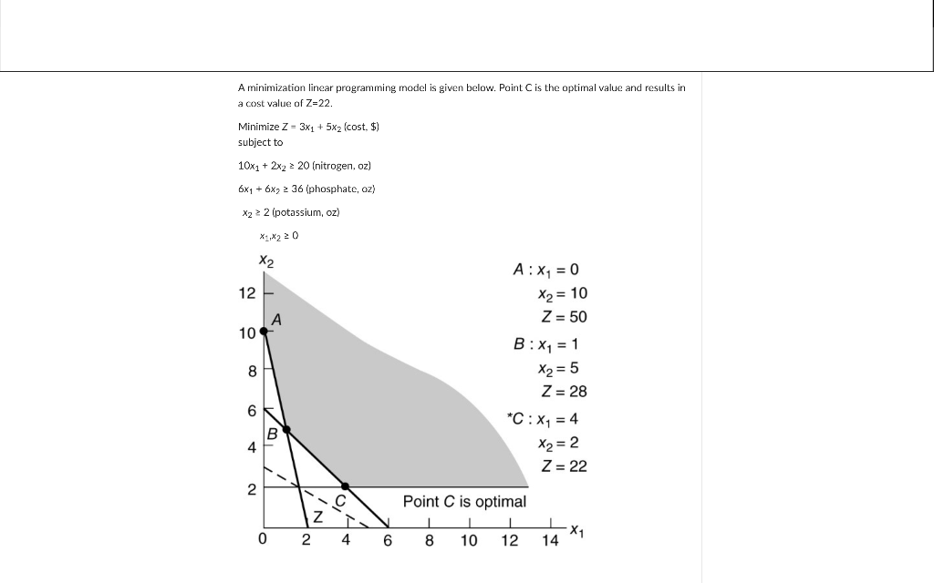 Solved Please Help Me! A minimization linear programming | Chegg.com