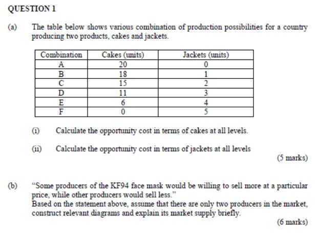 Solved QUESTION 1 The table below shows various combination | Chegg.com