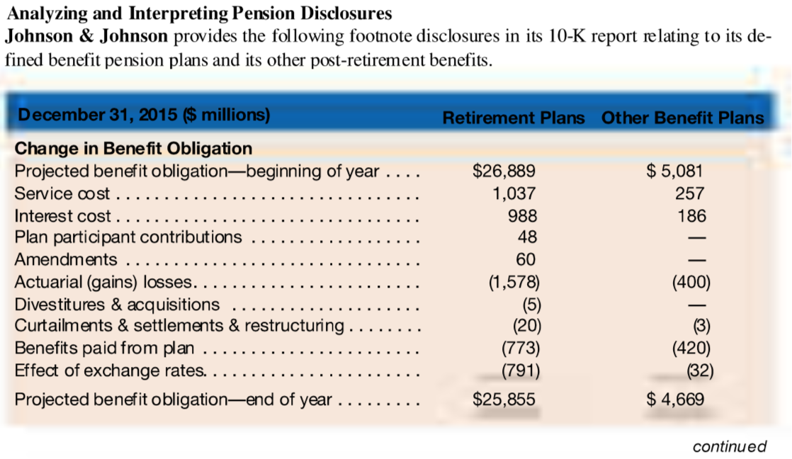 Analyzing and Interpreting Pension Disclosures | Chegg.com