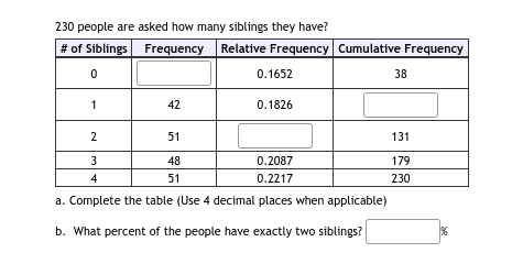 Solved 230 people are asked how many siblings they have? a. | Chegg.com
