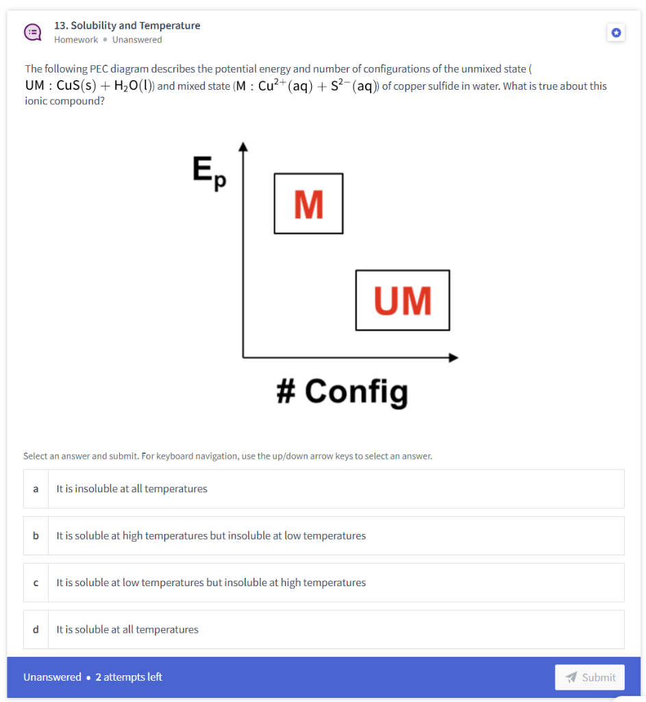 Solved The following PEC diagram describes the potential | Chegg.com