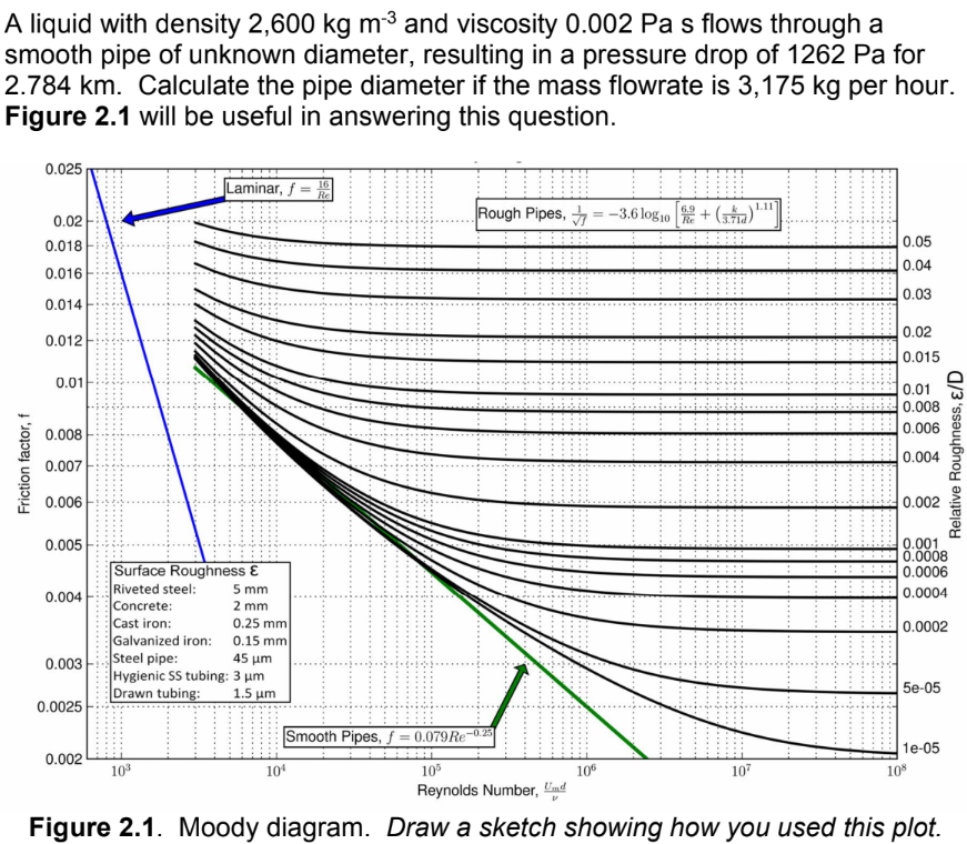 Solved A liquid with density 2,600kgm-3 ﻿and viscosity | Chegg.com