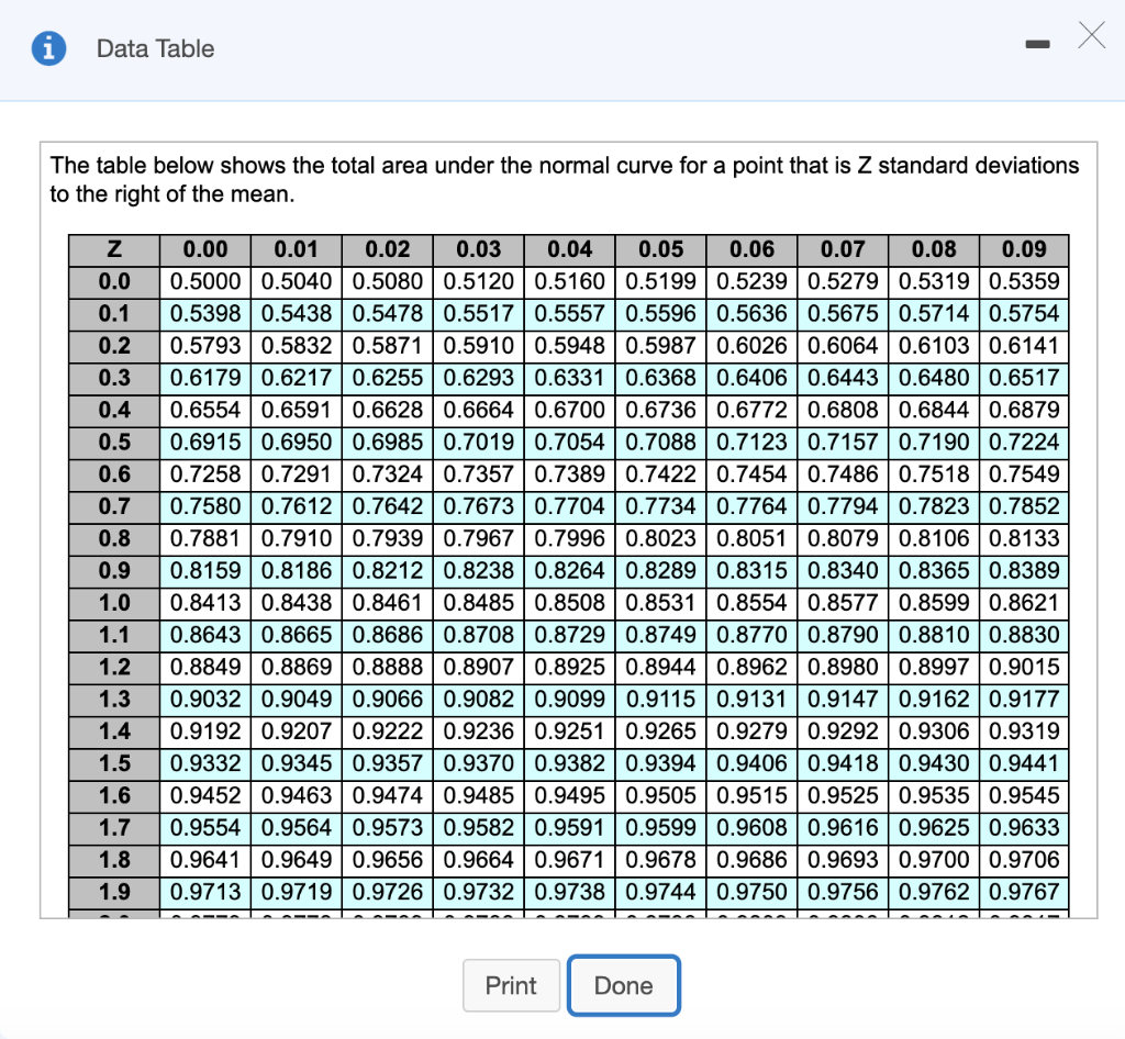 Solved Data Table The table below shows the total area under | Chegg.com