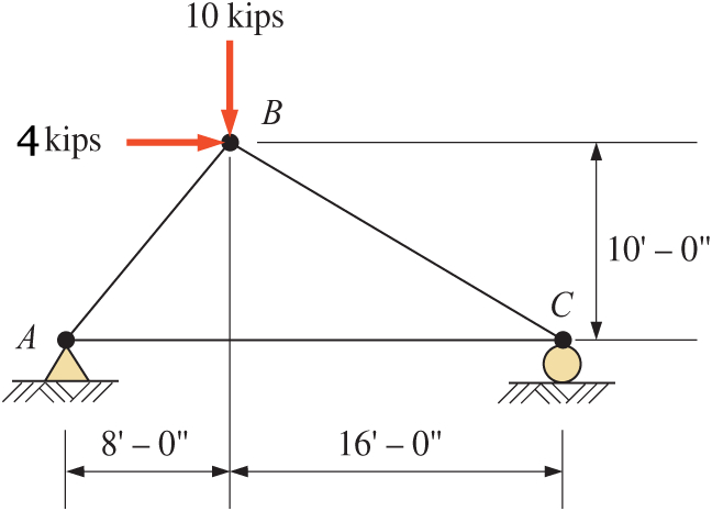 Solved Calculate the forces in all members of the trusses | Chegg.com