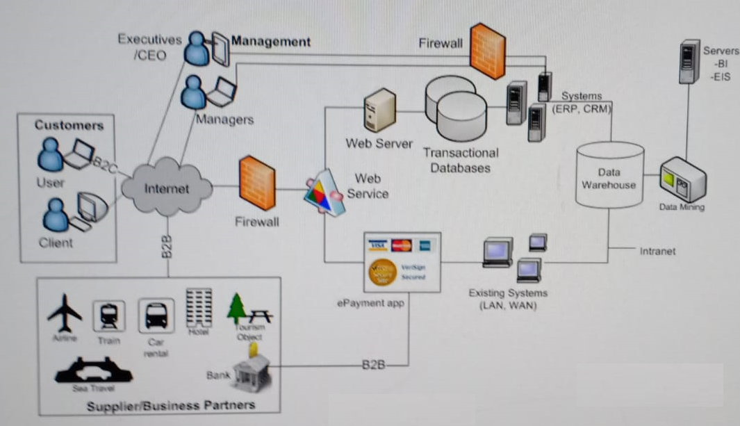 Solved Management Information Systems course Explain the | Chegg.com