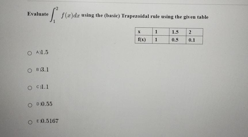 Solved Evaluate ∫12f(x)dx using the (basic) Trapezoidal rule | Chegg.com