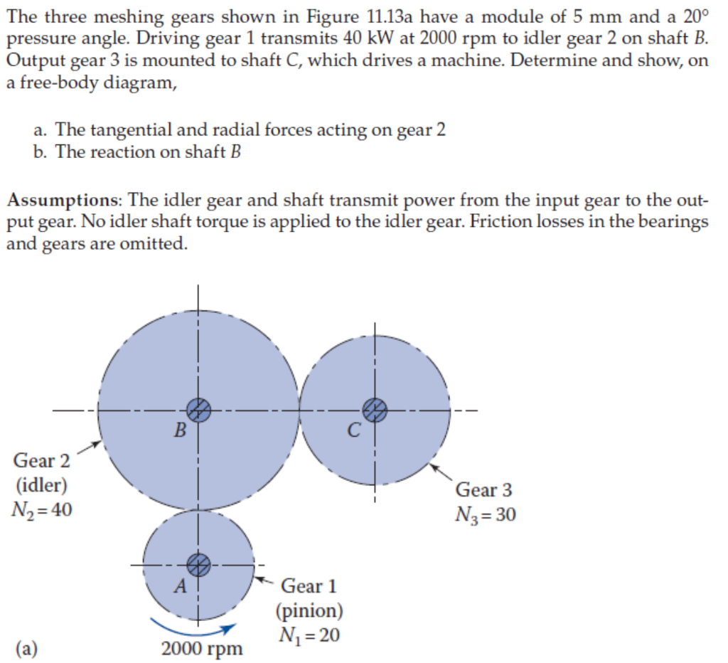 Solved The three meshing gears shown in Figure 11.13a have a | Chegg.com