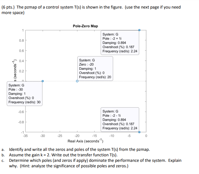 Solved (6 pts.) The pzmap of a control system T(s) is shown | Chegg.com