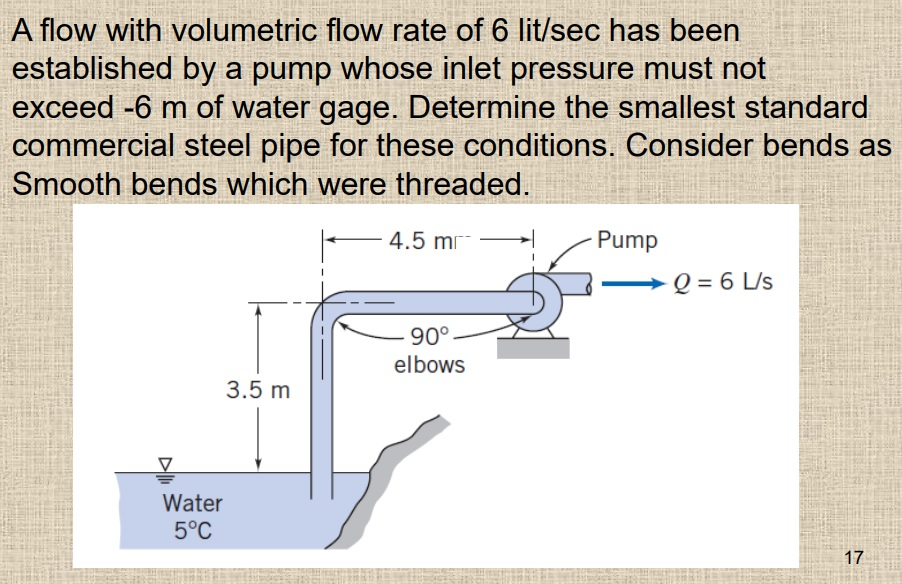 Solved A flow with volumetric flow rate of 6 lit/sec has | Chegg.com