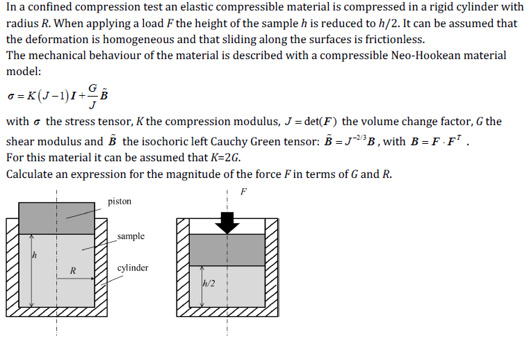 In a confined compression test an elastic | Chegg.com