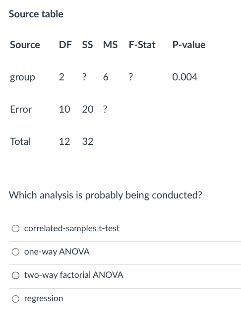 Solved Source table Which analysis is probably being | Chegg.com