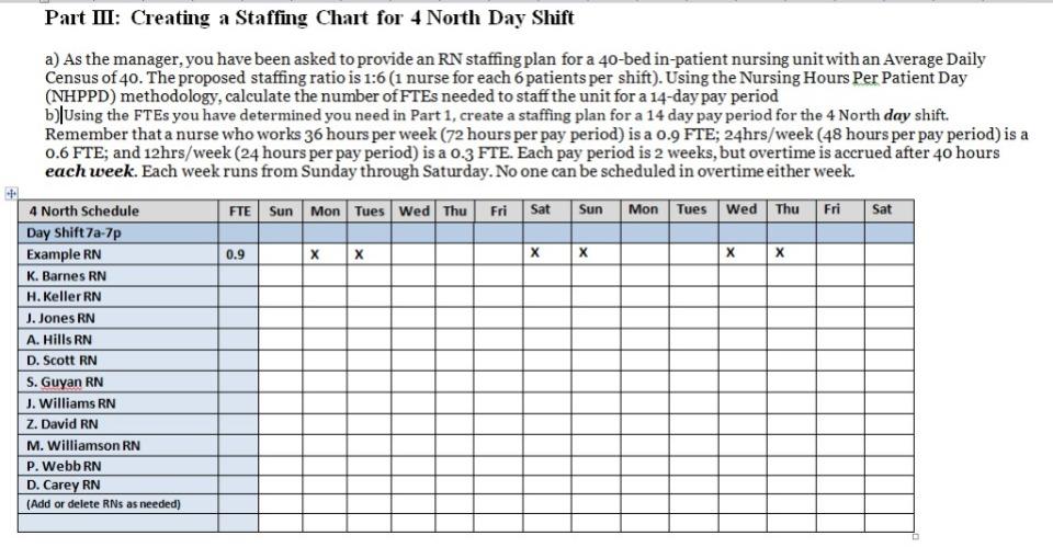 Solved Part III: Creating a Staffing Chart for 4 North Day | Chegg.com