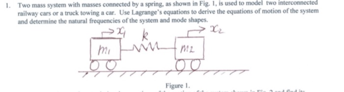 Solved Two mass system with masses connected by a spring, as | Chegg.com