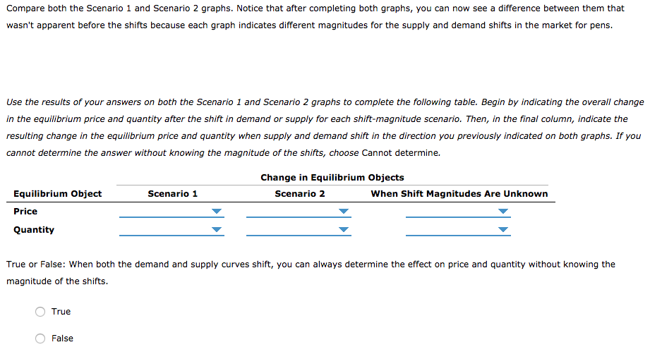 Compare both the Scenario 1 and Scenario 2 graphs. | Chegg.com
