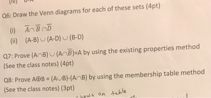 Solved Draw the Venn diagrams for each of these sets (i) | Chegg.com