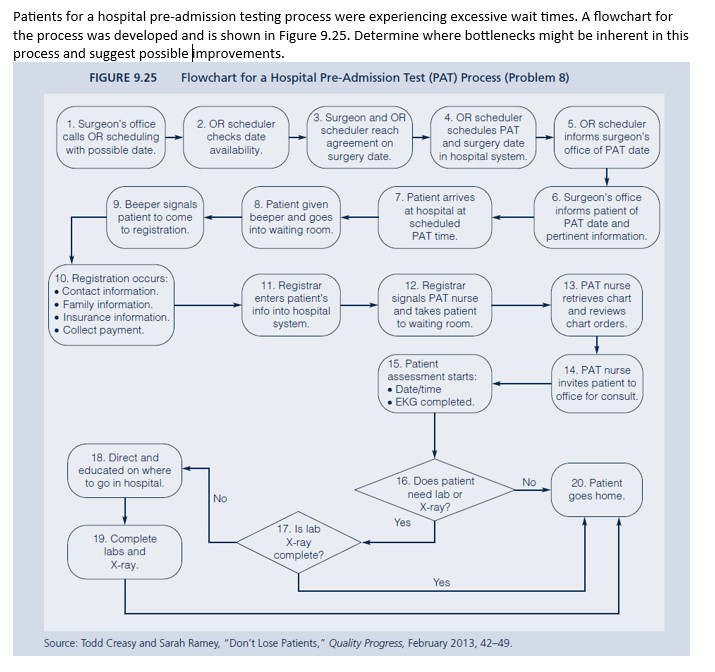 Solved Patients for a hospital pre-admission testing process | Chegg.com