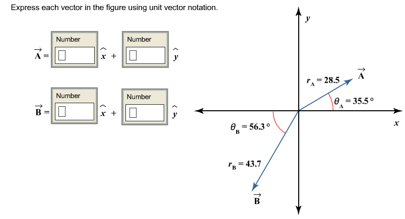 Solved Express each vector in the figure using unit vector | Chegg.com