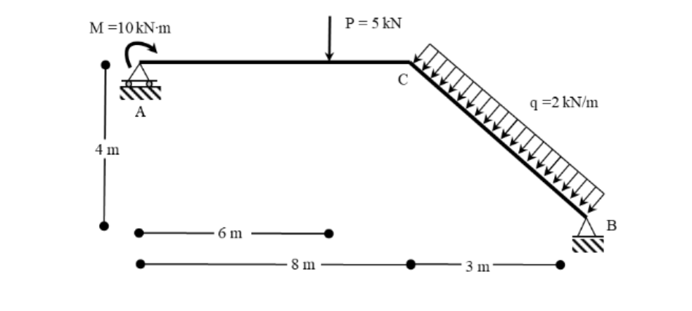 Solved draw the fbd and solve for the reactions | Chegg.com